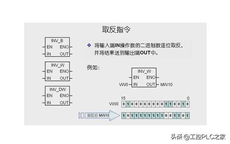 西门子逻辑运算指令西门子s7 200 Smart逻辑运算指令概述 Csdn博客 西门子逻辑运算指令西门子s7 200 Smart逻辑运算指令概述 Csdn博客