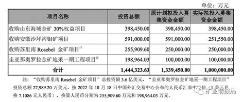斥资591亿元，紫金矿业又买矿了，还公布了一些列大动作 是的， 紫金矿业 又买矿了，这次是钼矿，这也是紫金矿业10天内的第三笔矿业并购。10