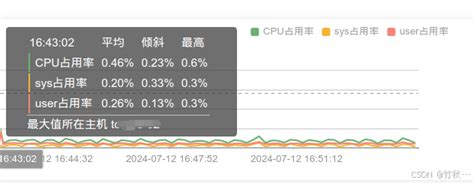 echarts自定义tooltip中的内容代码示例 javascript技巧 脚本之家