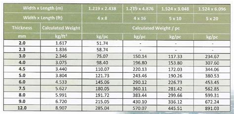 3 Mm Ms Plate Weight Calculator Free Printable Download