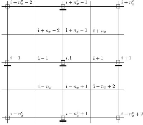 figure 11 from lehrstuhl für informatik 10 systemsimulation on the