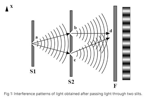 Interference Of Light Solved Thin Film Interference 3 New Lens