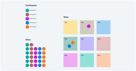 Dot Voting With Sticky Notes Template