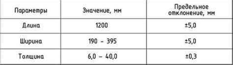 Облагороженная двп: что это такое? Как правильно выбрать строительный ...