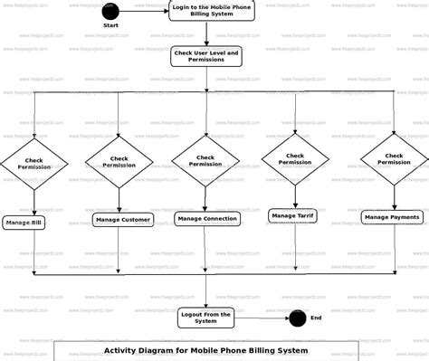 Diagram Uml Diagram For Mobile Recharge Mydiagram Onl Vrogue Co