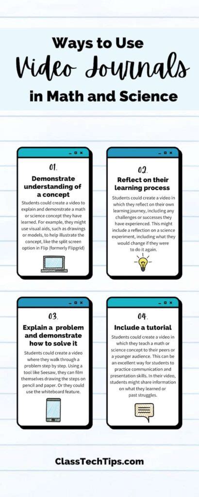 Video Journals In The Classroom Class Tech Tips