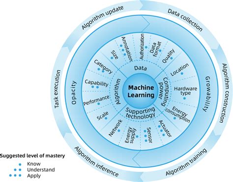 Towards The Conceptual Design Of Ml Enhanced Products The Ux Value