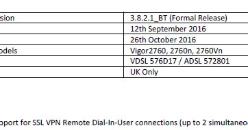 Memory Sieve Draytek Vigor N Dial In VPN Update