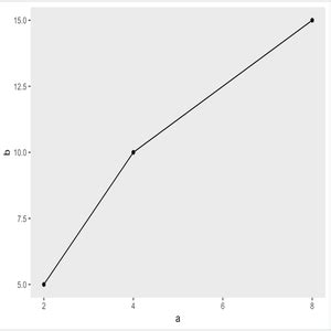 Remove Grid And Background From Plot Using Ggplot In R GeeksforGeeks