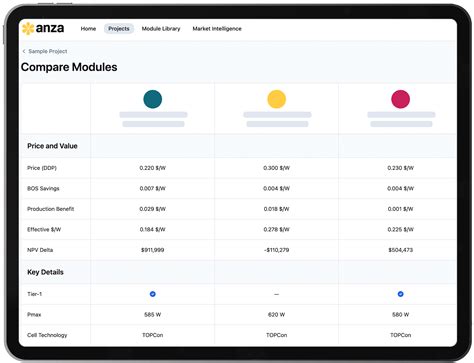 Solar Module Procurement Anza