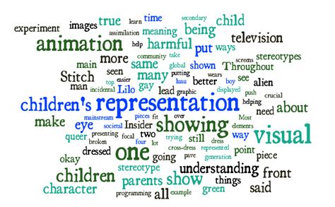 Writing Project Two Word Cloud Worditout