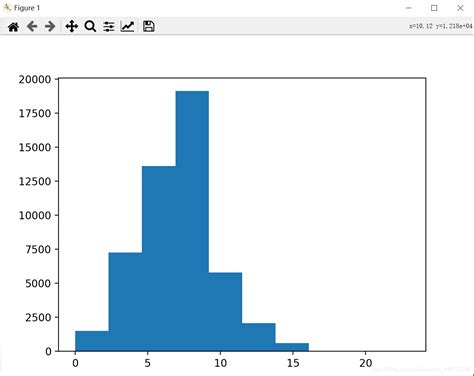 Numpy——随机抽样numpy随机选择部分样本 Csdn博客 Numpy——随机抽样numpy随机选择部分样本 Csdn博客