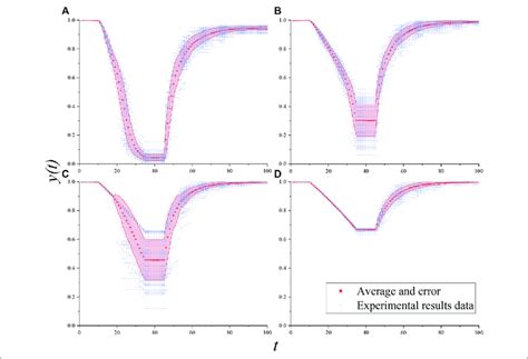 Errors Of Uav Swarm Resilience Under Different Topologies In The Download Scientific Diagram