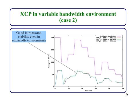 1 Robust Transport Protocol For Dynamic High Speed Networks Enhancing XCP Approach Dino M