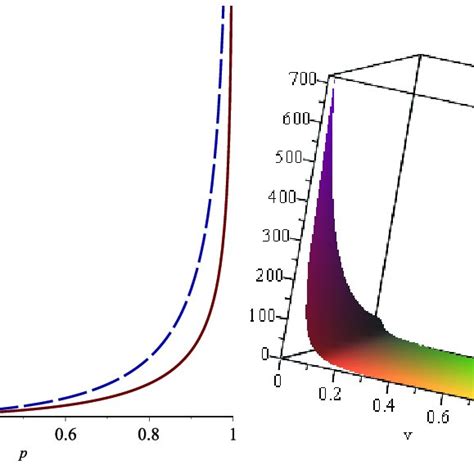 The Plot M X P Solid Line And M Z P Dashed Line In The Left Download Scientific Diagram