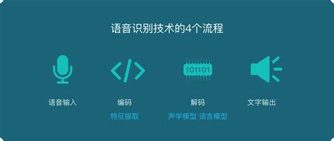 语音识别技术 （automatic speech recognition丨asr） ai全书