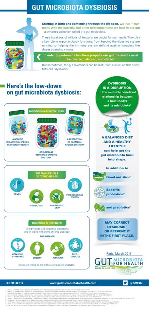 Gut Microbiota Dysbiosis Gut Microbiota For Health