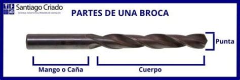 Tipos de Brocas Descubre cuál debes utilizar según el material