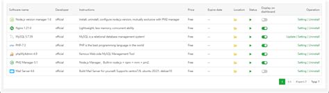 Phpmyadmin Forces Download File Index Php Aapanel Free Hosting
