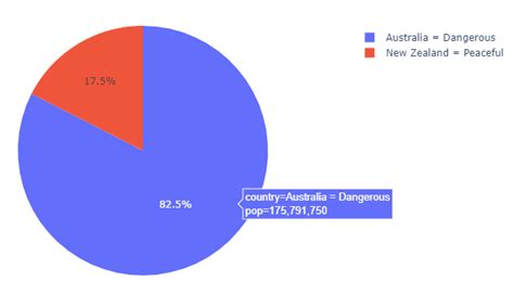 Python Plotly How To Change Legend For A Go Pie Chart Without