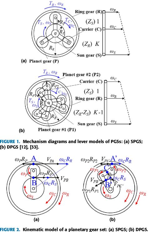 Figure 1 From An Augmented Lever Analogy Method For Kinematic Analysis