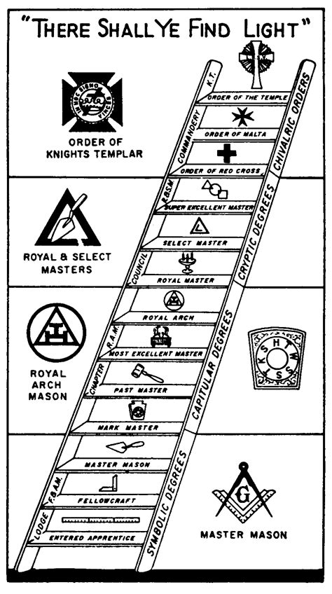 What Does 3 Masons Mean At Norma Plouffe Blog
