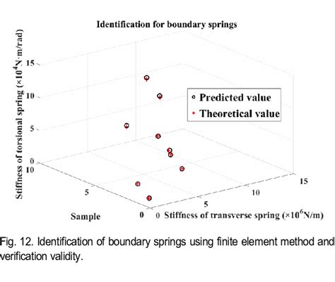 The Finite Element Model Of A Cantilever Beam Structure Download
