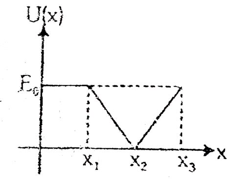 Doubt Solutions Maths Science Cbse Ncert Iit Jee Neet