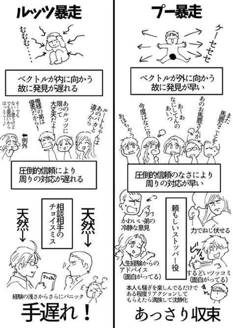 芋兄弟 暴走したらやばいのは弟の方って分析 🌍maho🌍 さんのマンガ ツイコミ仮