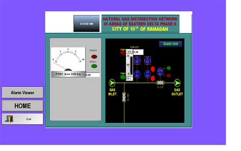 Technical Company For Industrial Systems Development Of Gas Station Monitoring System
