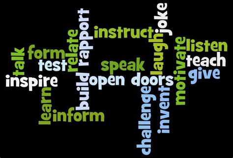 Create Your Own Wordle Views From The Whiteboard