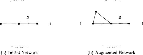 figure 3 2 from an augmentation algorithm for improving longevity in ad