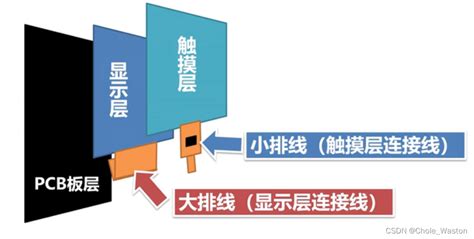 【stm32】hal库学习笔记 Fsmc连接tftlcdstm32hal库fsmc Csdn博客