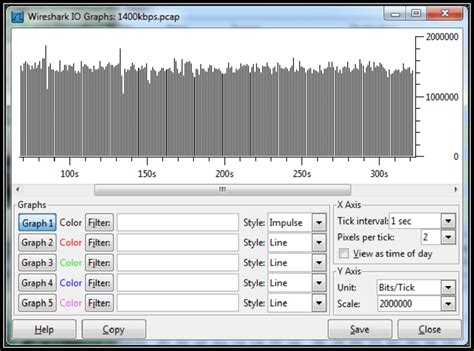 17 The Instantaneously Throughput Of The First Scenario Using Wireshark Download Scientific
