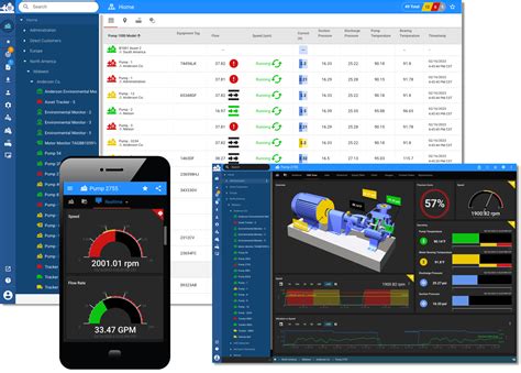 Exosite Industrial Iot Solutions