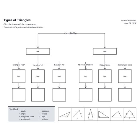 Triangles Concept Map