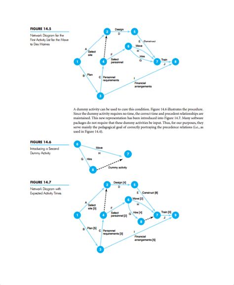 Project Network Diagram Template
