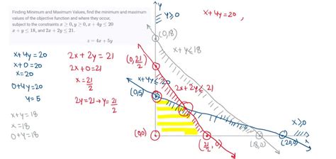 Finding Minimum And Maximum Values Find The Minimum And Maximum Values