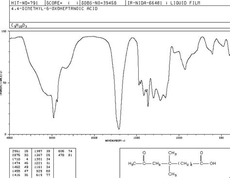 4 4 Dimethyl 6 Oxoheptanoicacid 471 04 5 Ir Spectrum