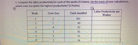 Solved 1 Compute The Labor Productivity For Each Of The