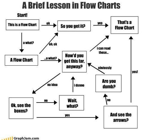 Flow Control In Python The Dance Of Loops And Conditional Statements
