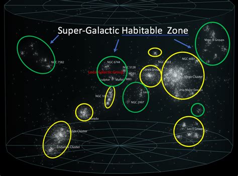 A Possible Super Galactic Habitable Zone Sghz The Highest