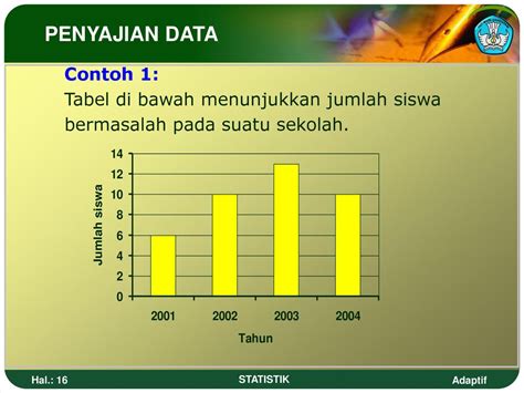 Detail Contoh Data Statistik Siswa Koleksi Nomer 11 Detail Contoh Data Statistik Siswa Koleksi Nomer 11