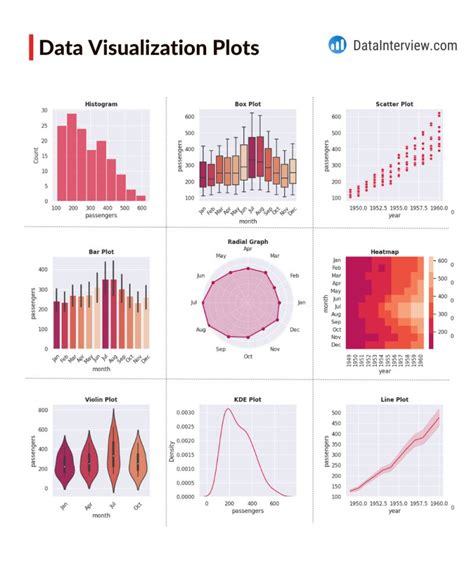 Mltut Data Visualization Plots Best Data Visualization Resources