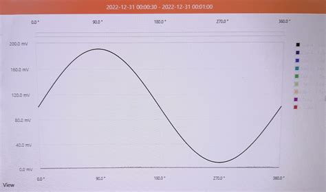 transformer monitoring system vietnam ohv diagnostic