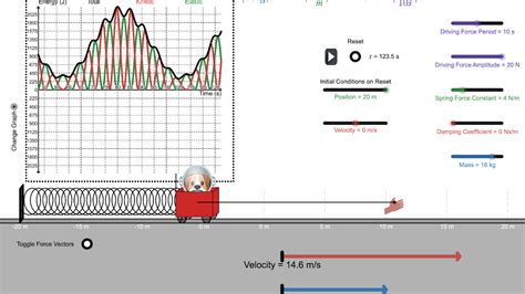 Damped Driven Oscillator