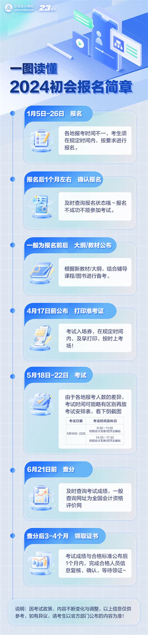 一图读懂：2024年初级会计报名简章 帮你彻底捋清政策通知！初级会计职称 正保会计网校