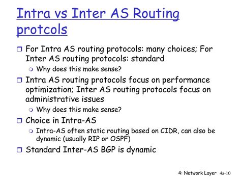 Ppt 15 Inter And Intra As Rip Ospf Bgp Router Architecture Powerpoint Presentation Id