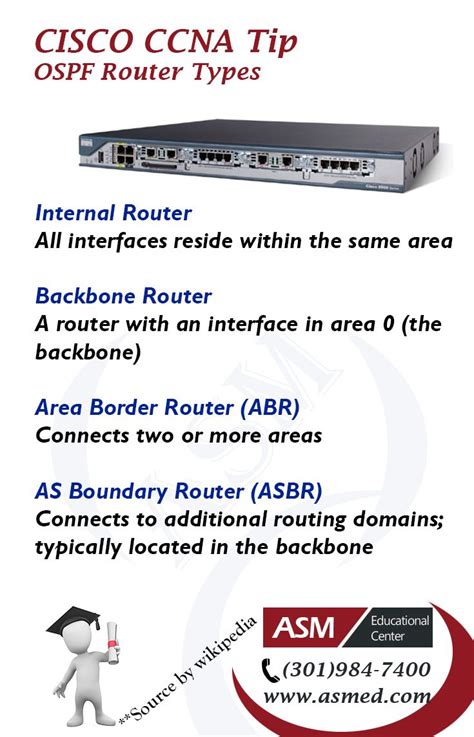 Cisco Ccna Cisco Ccna Ccna Cisco Networking Technology