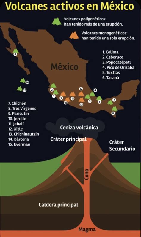 Mapa De Volcanes Nombres My XXX Hot Girl